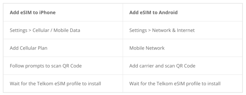 I got a free Telkom eSIM