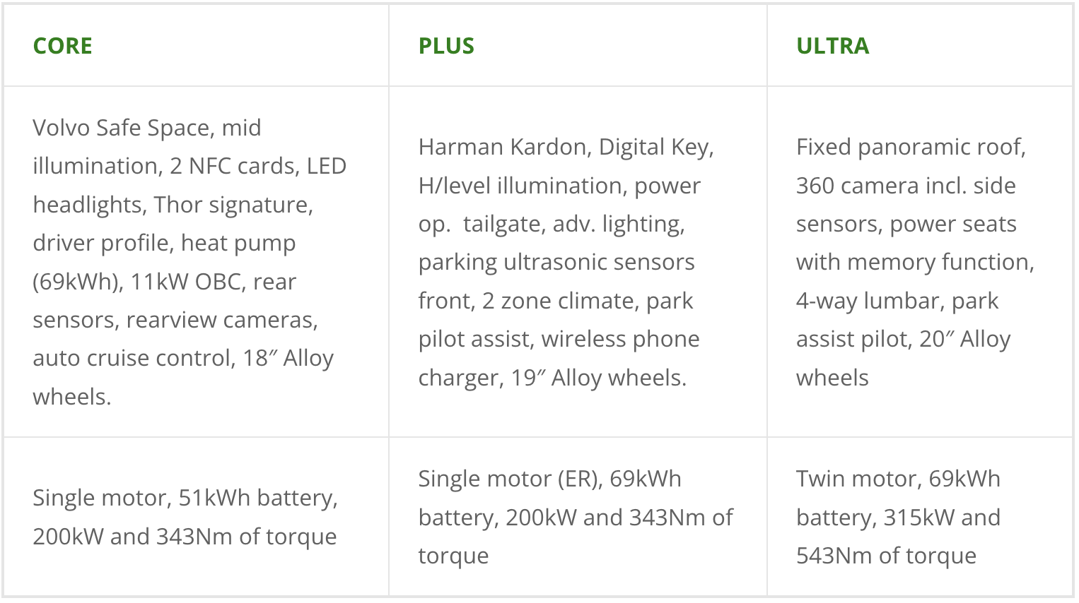 Volvo EX30 revealed with SA prices