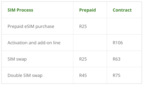How to: Get a Vodacom prepaid eSIM