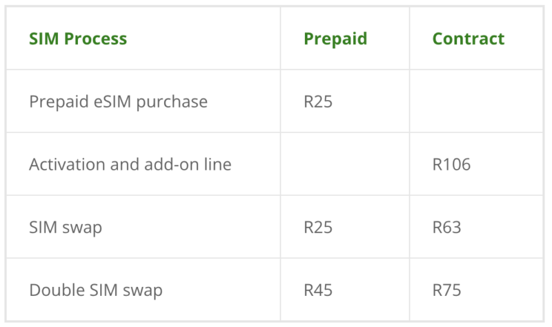 How to: Get a Vodacom prepaid eSIM