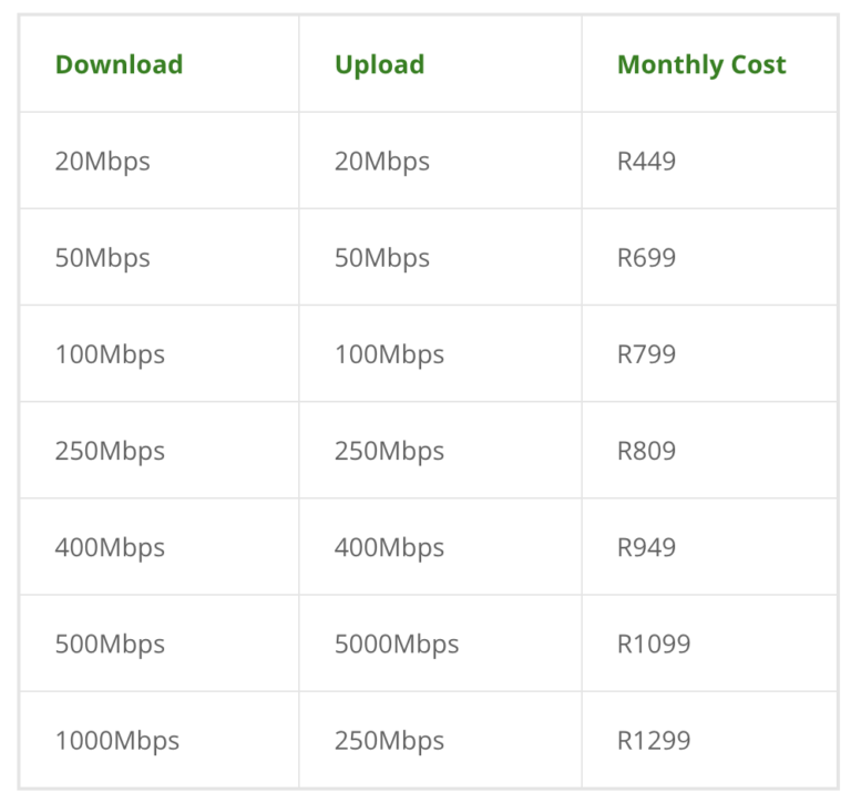 MTN introduces Fibre to the Home