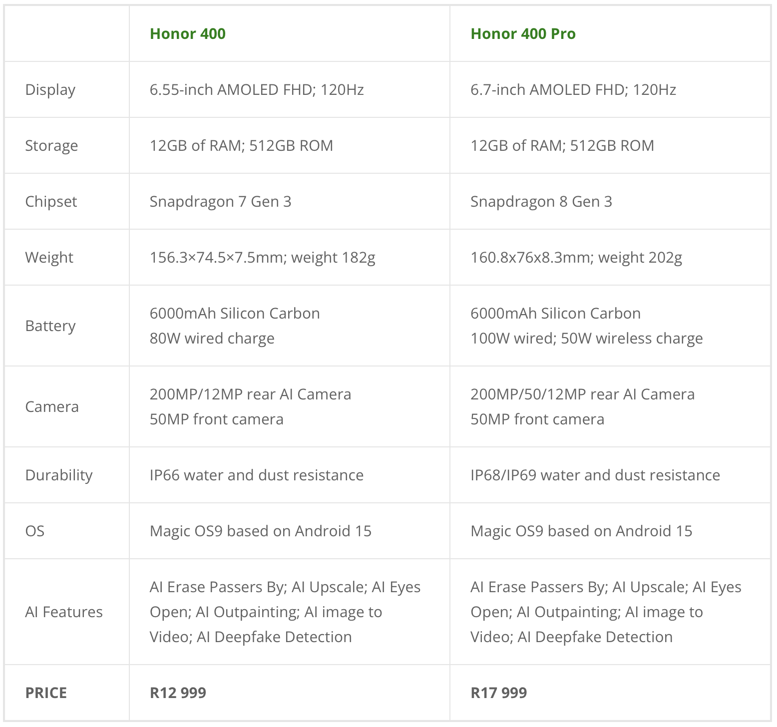 Honor 400 Pro and 400 with AI lands in SA